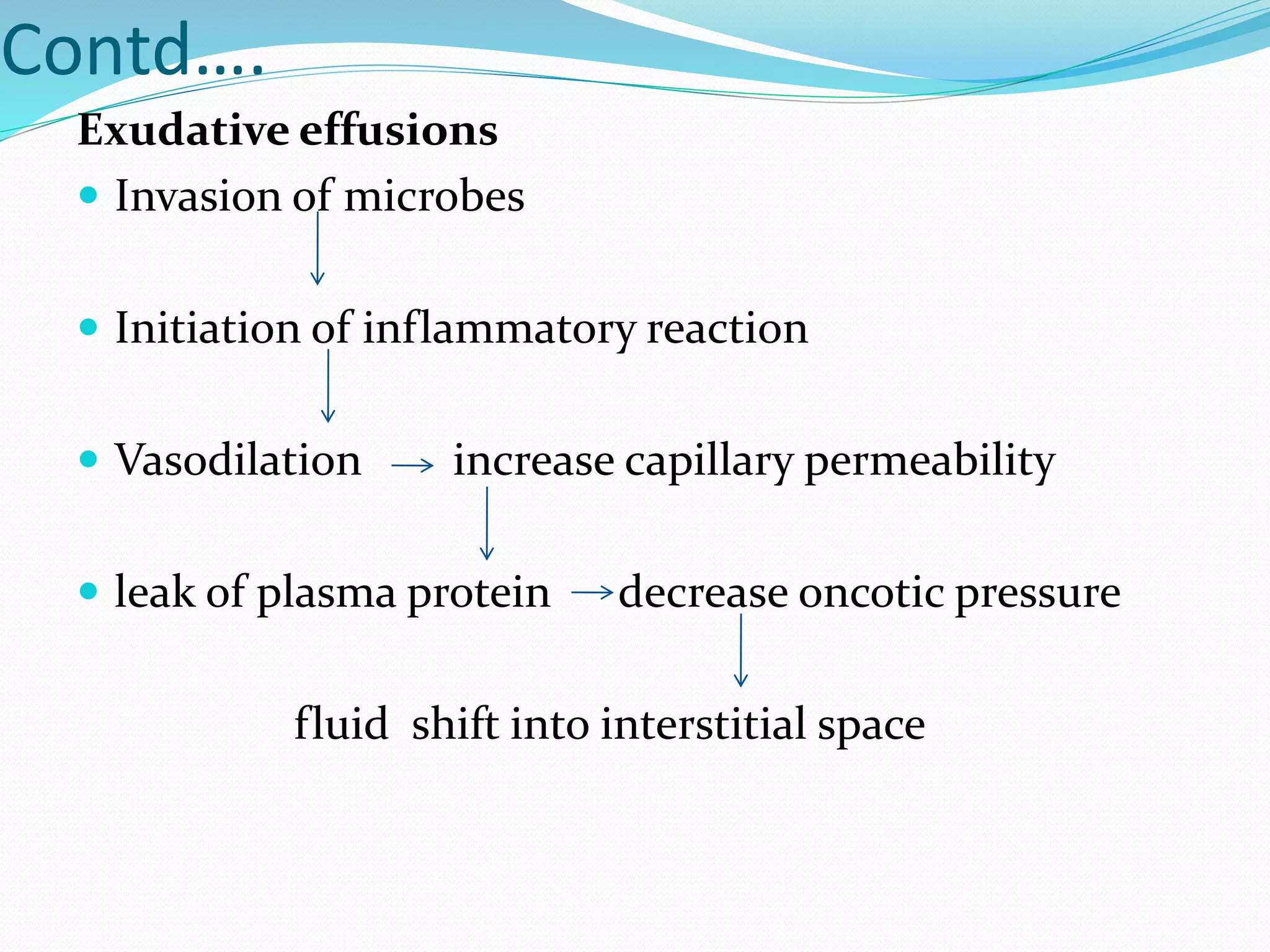 Pleural effusion | PPTX