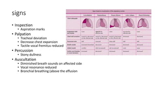 Pleural effusion | PPT