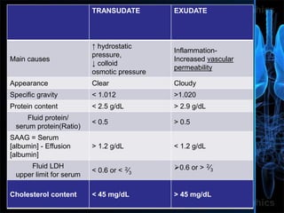 Pleural effusion | PPTX