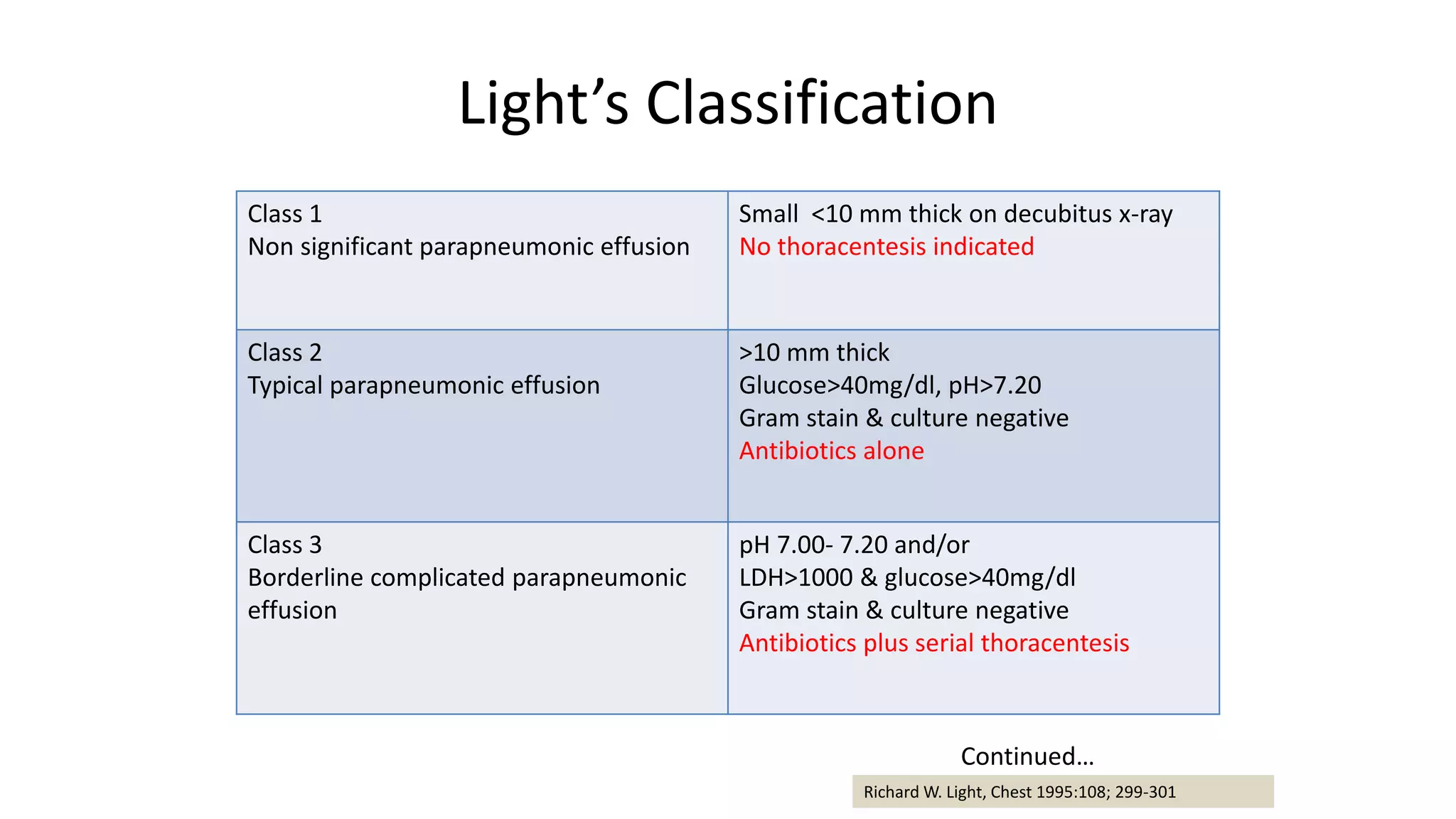 Pleural effusion in children | PPTX