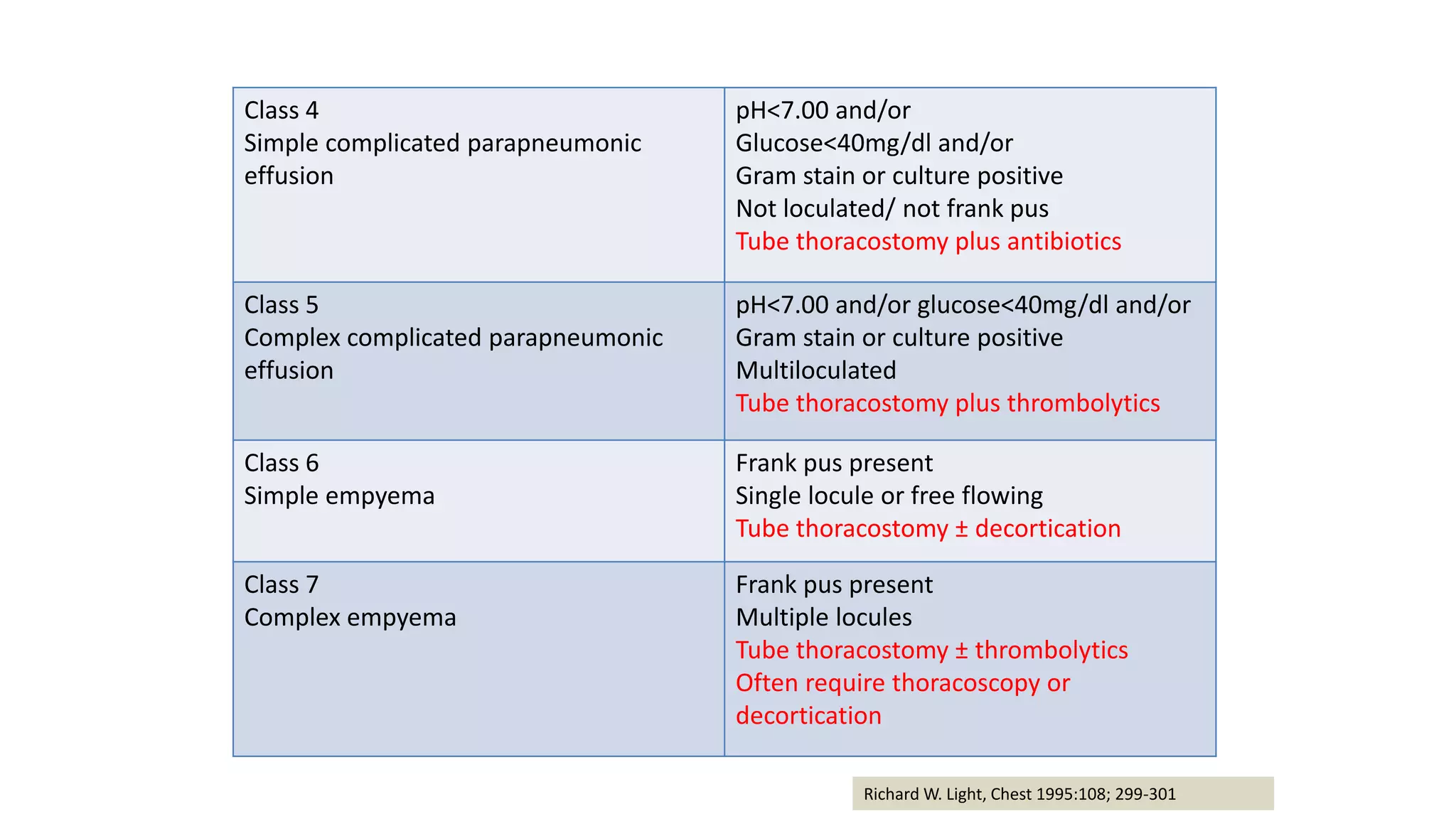 Pleural effusion in children | PPTX