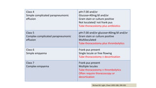 Pleural effusion in children | PPTX