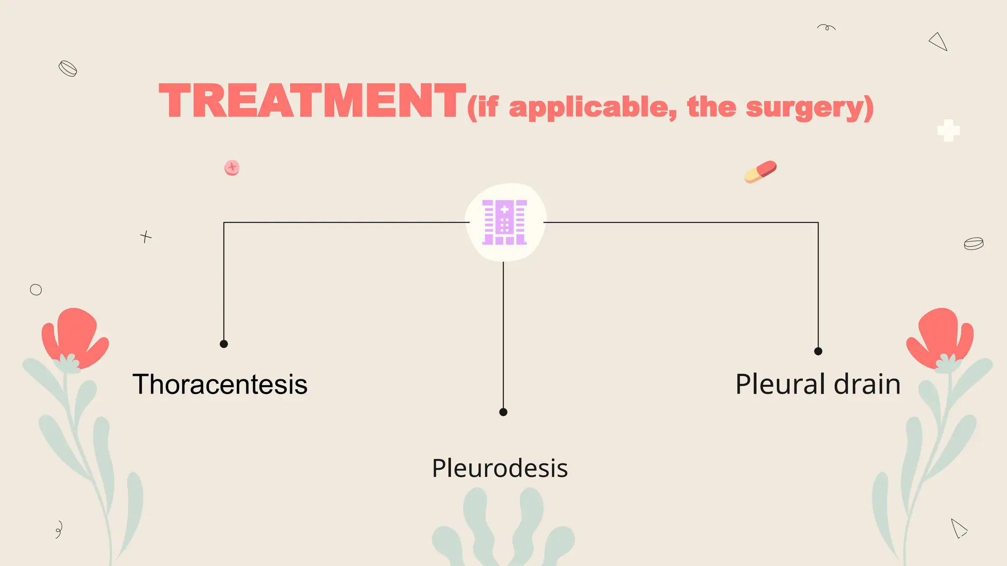 pleural effusion definition, medical management.pptx