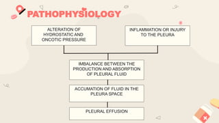 pleural effusion definition, medical management.pptx