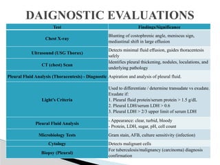 PLEURAL EFFUSION - DISORDER OF RESPIRATORY SYSTEM (AHN I).pptx
