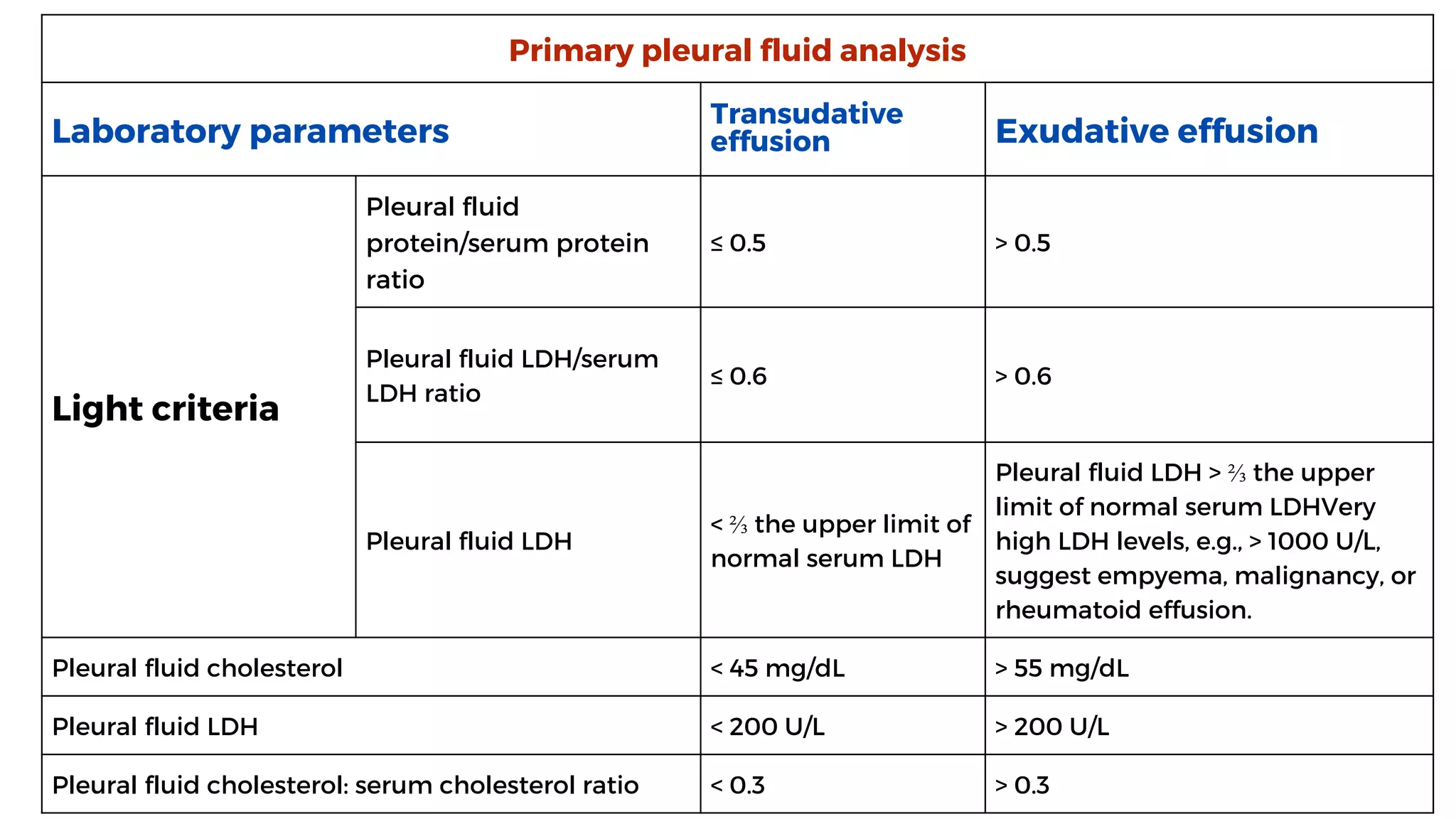 PLEURAL EFFUSION (1).pptx