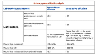 PLEURAL EFFUSION (1).pptx