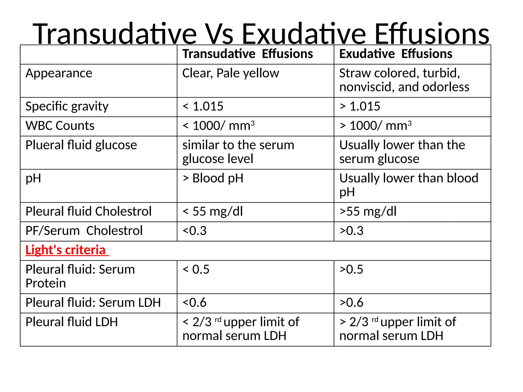 PLEURAL EFFUSION (1).. powerpoint presentations | PPTX
