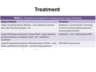 In pediatrics pleural effusion and empyema.pptx