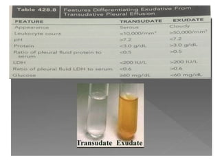 In pediatrics pleural effusion and empyema.pptx
