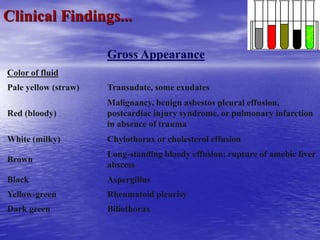 Pleural Effusion By Akhtar Totakhail.pptx