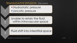 Pleural effusion by Aina- Tolofari Funmilayo Ayodeji | PDF