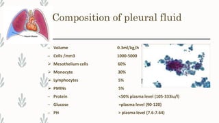 Pleural effusion dr.anush | PDF