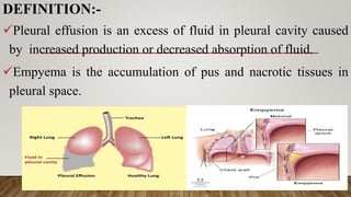 Pleural effusion & empyema.pptx