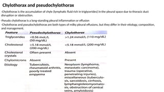 Pleural effusion and pleura final...pptx