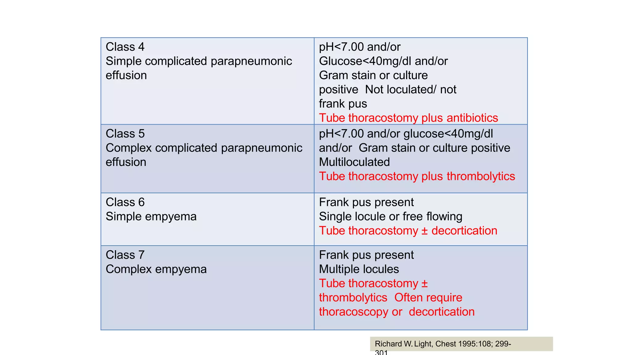 Pleural Effusion in Children-converted.pptx