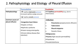 Pleural Effusion lecture | PPTX