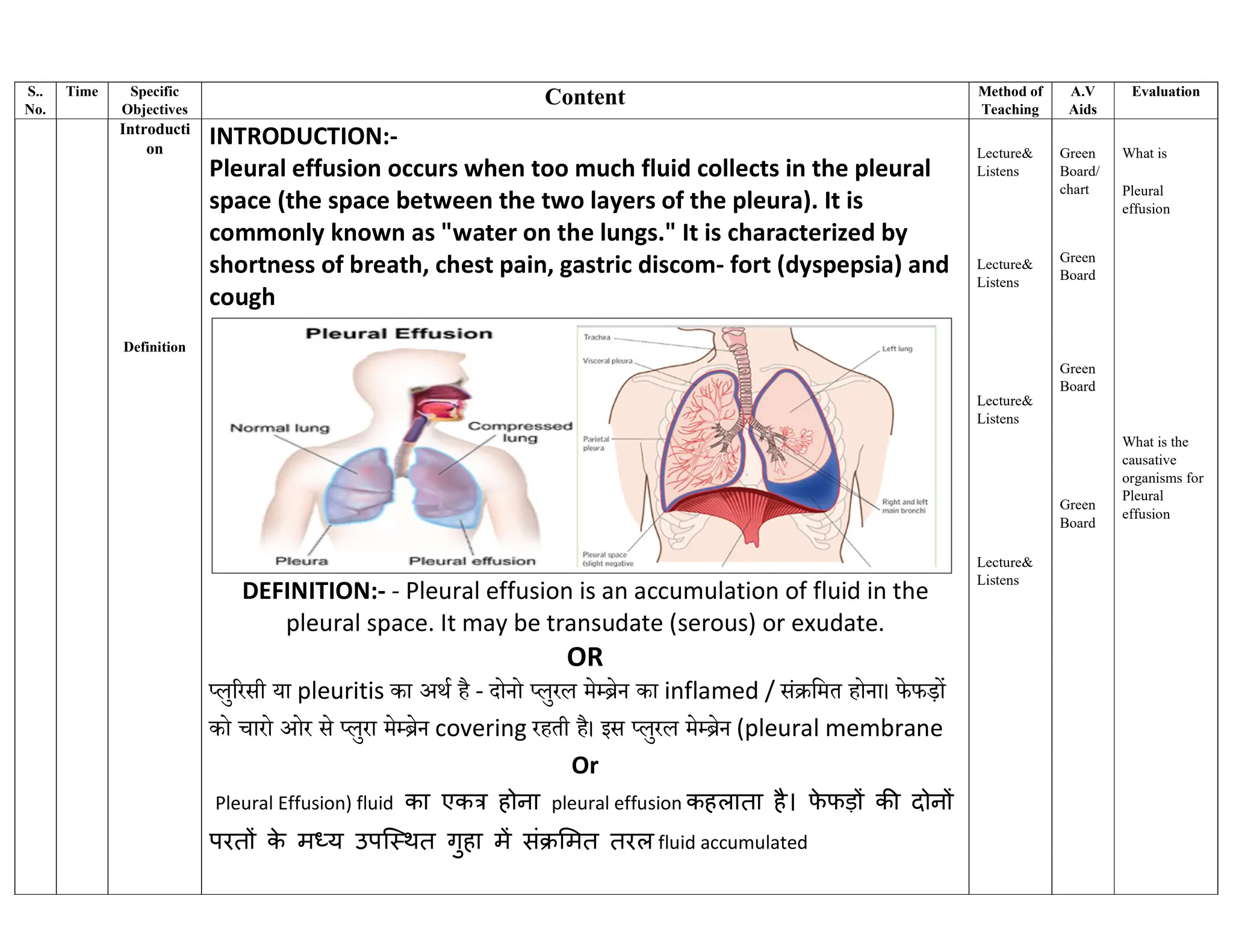 Pleural effusion medical surgical nursing in lesson plan pdf Jitendra ...