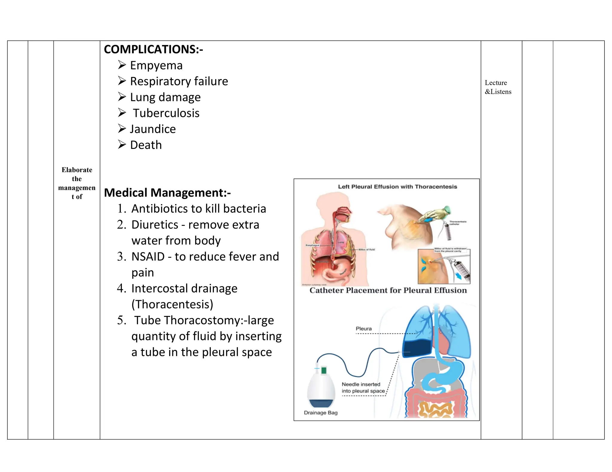 Pleural effusion medical surgical nursing in lesson plan pdf Jitendra bhargav SlideShare.com