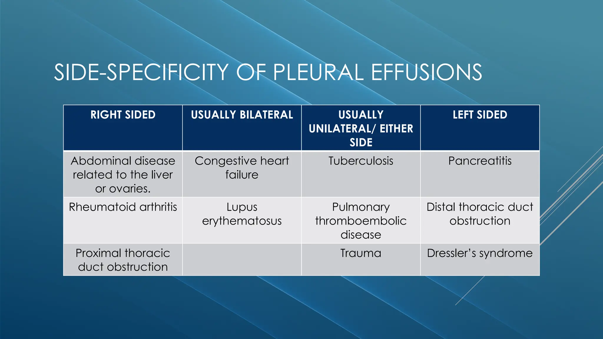 Pleural effusion radiology and anatomy.pptx