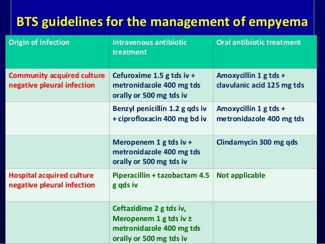 Pleural empyema dr.tinku joseph