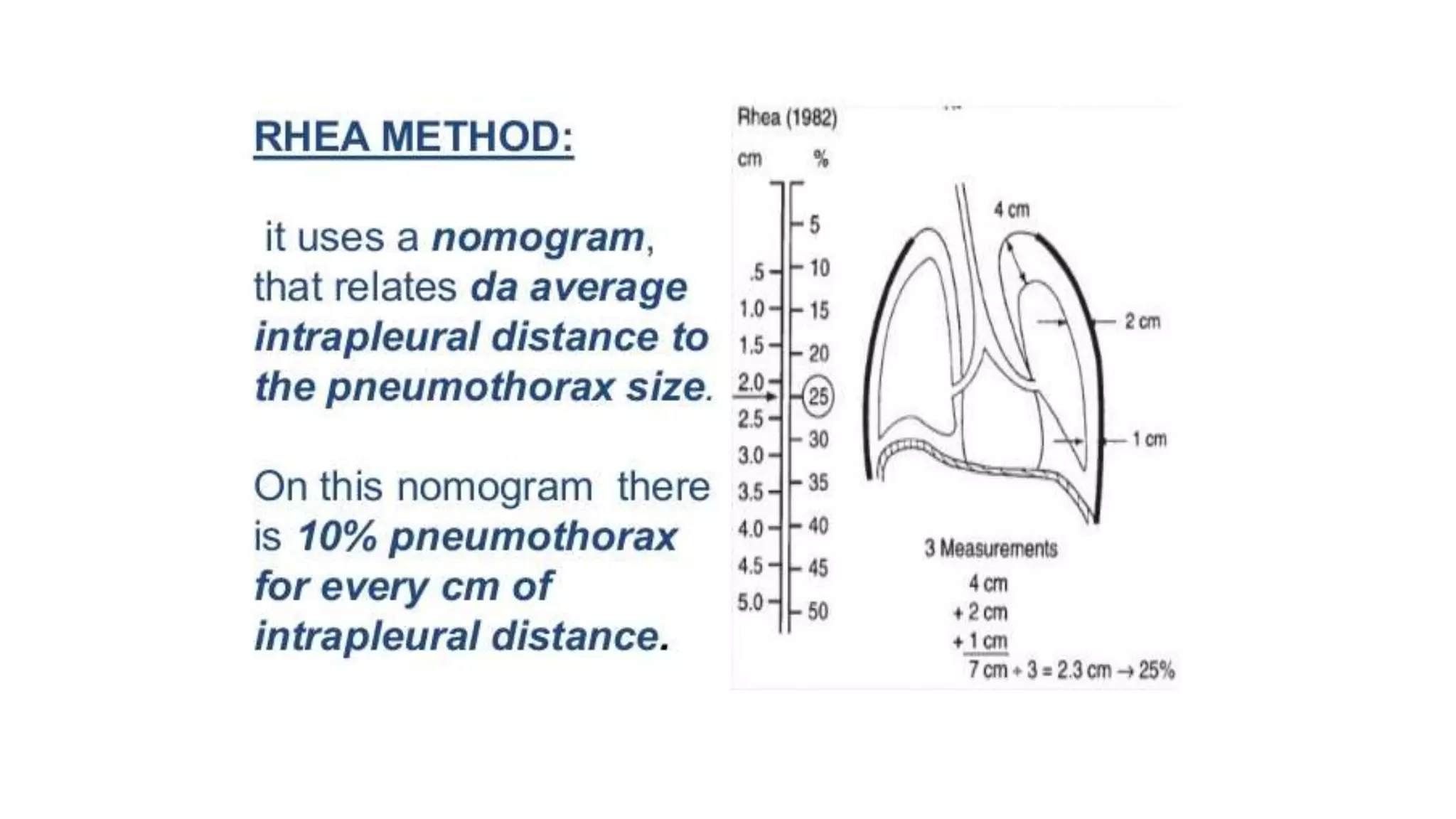 Pleural Effusion & Pneumothorax radiology made simple by Anish Dhakal ...