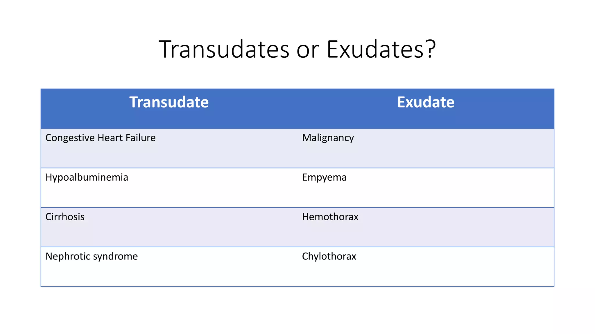 Pleural Effusion & Pneumothorax radiology made simple by Anish Dhakal ...