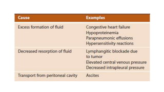 Pleural Effusion Vs Pneumothorax Chest Tube Insertion. Causes,