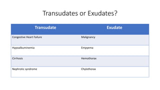 Pleural Effusion & Pneumothorax radiology made simple by Anish Dhakal ...