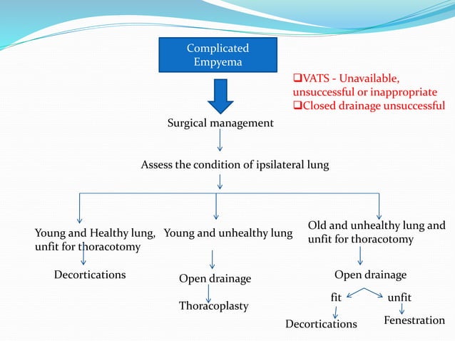 PLEURAL TUBERCULOSIS, (PLEURAL EFFUSION)