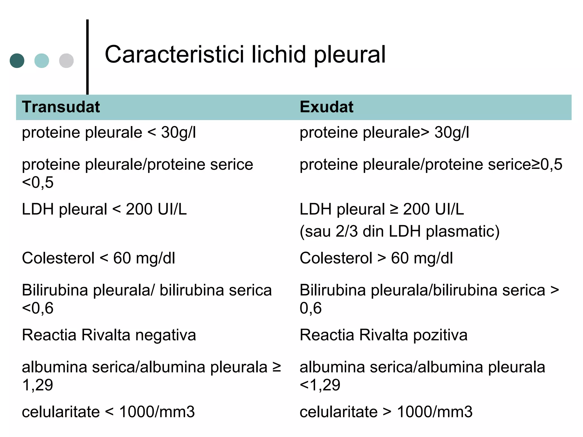 Pleurezii - Dr Adina Turcanu | PPT