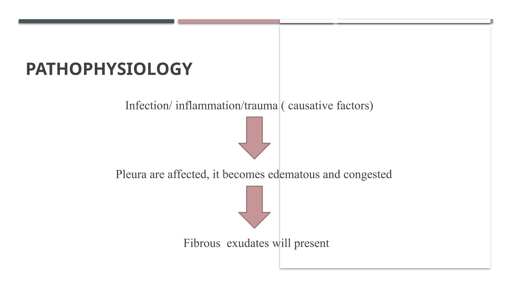 Pleurisy a short overview on this topic . | PPTX