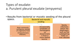 Pleurisy, Pleural effusion & pneumothorax.pptx