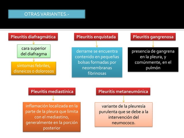 Pleuritis o pleuresía | PPTX