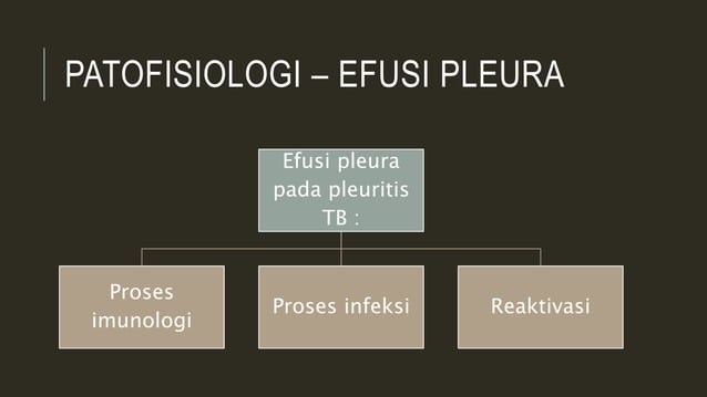 Pleuritis tb | PPT