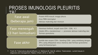 Pleuritis tb | PPTX