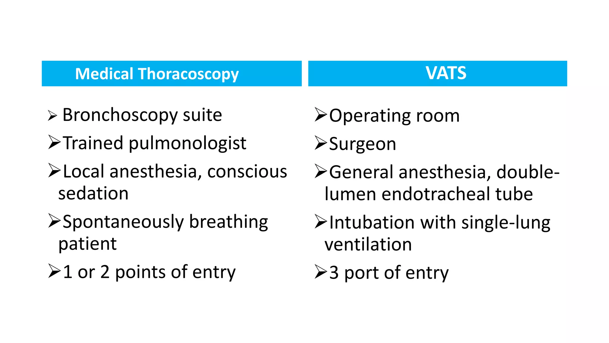 Pleuroscopy ppt by dr naseem ahmed | PPTX