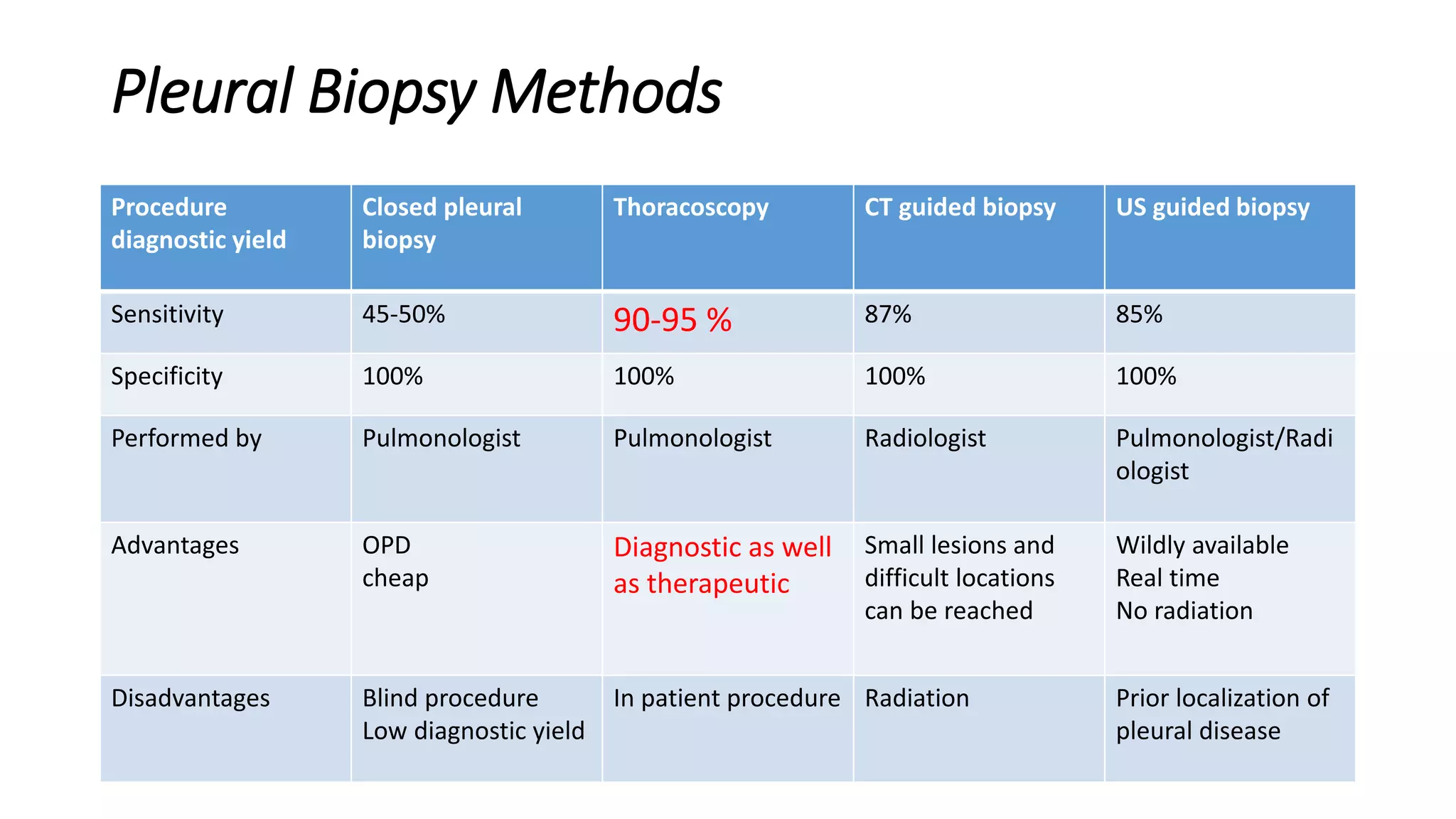 Pleuroscopy ppt by dr naseem ahmed | PPTX