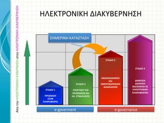Α. Πλεξίδας Δ/ντής Διαφάνειας & Ηλ. Διακυβέρνησης ΠΚΜ | PPT