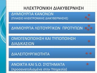 Α. Πλεξίδας Δ/ντής Διαφάνειας & Ηλ. Διακυβέρνησης ΠΚΜ | PPT