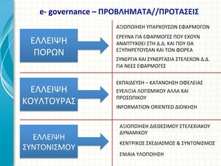 Α. Πλεξίδας Δ/ντής Διαφάνειας & Ηλ. Διακυβέρνησης ΠΚΜ | PPT