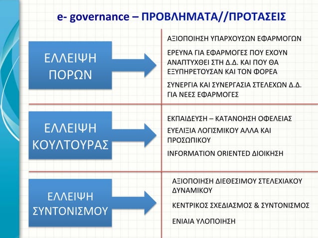 Α. Πλεξίδας Δ/ντής Διαφάνειας & Ηλ. Διακυβέρνησης ΠΚΜ | PPT