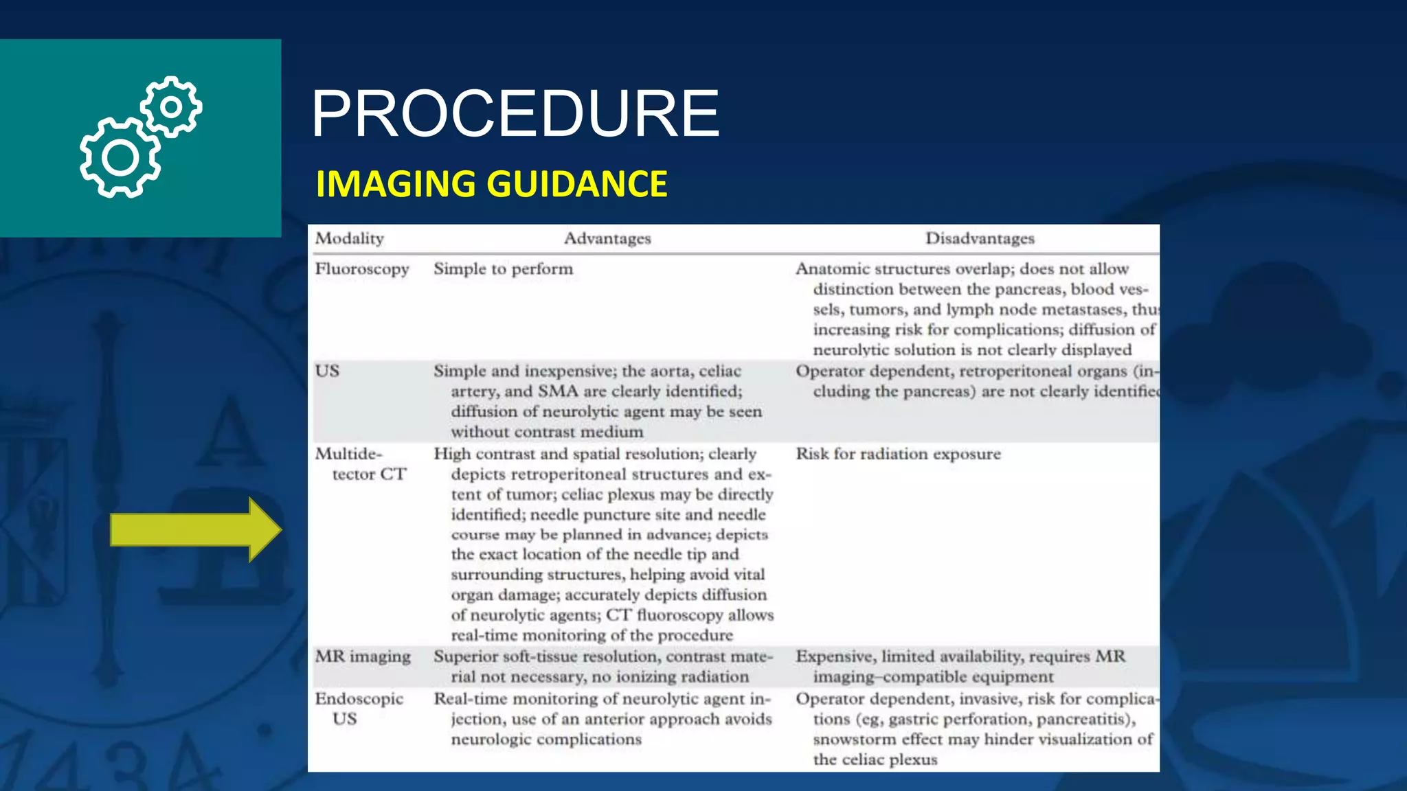 Plexus celiac neurolysis | PPTX