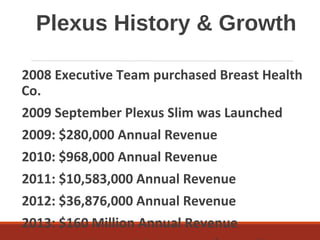 Plexus new powerpoint opp | PPT