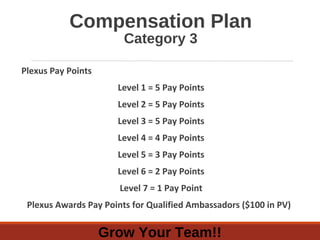 Plexus new powerpoint opp | PPT