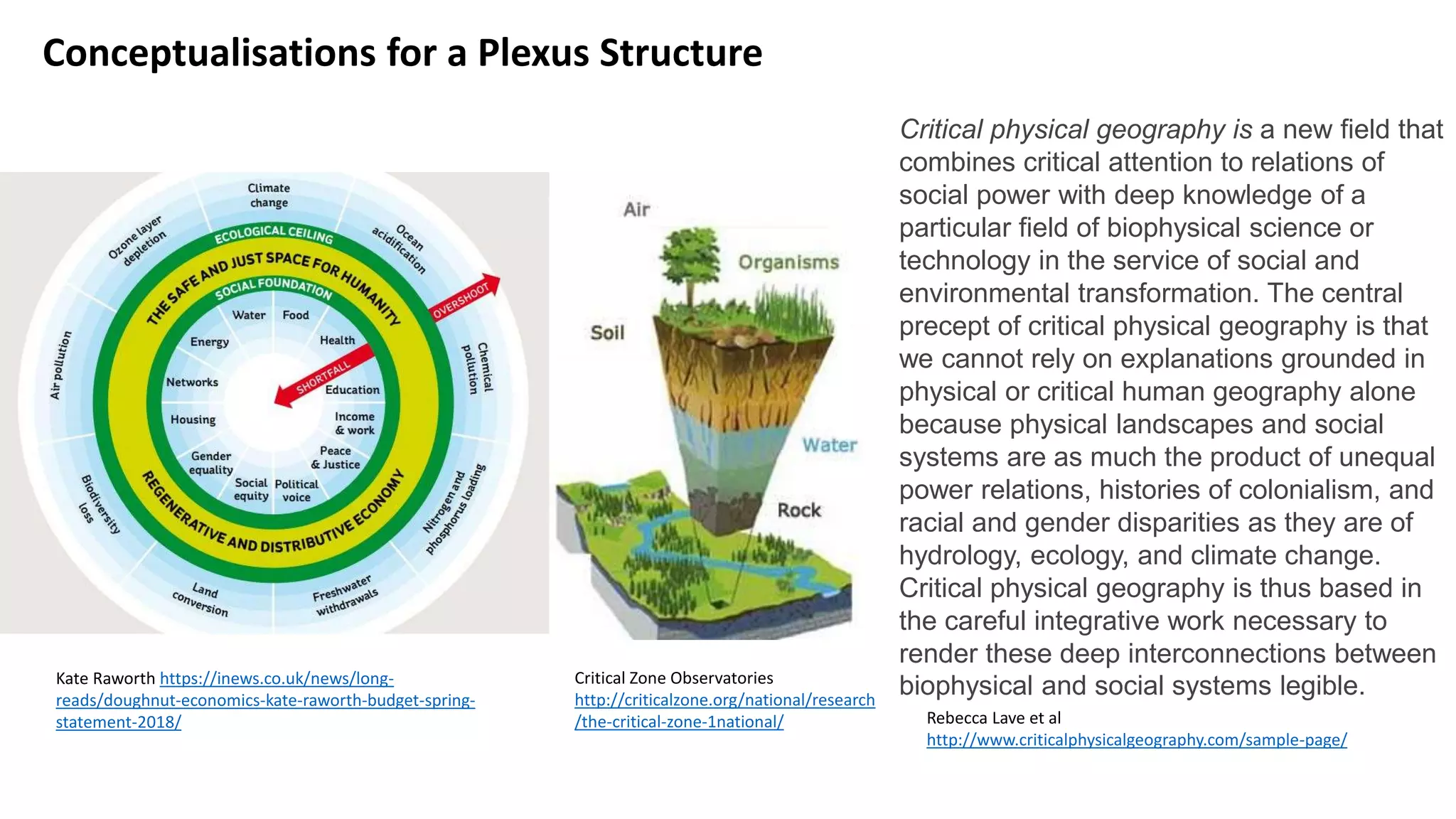 Plexus presentation | PPTX