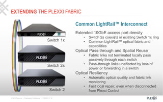 Plexxi Switch 2 | PPTX