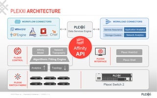 Plexxi Switch 2 | PPTX
