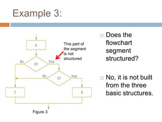 PLF-Lesson-5 programming in TSU lec.pptx