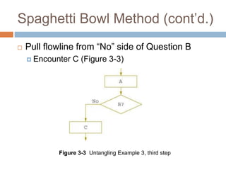 PLF-Lesson-5 programming in TSU lec.pptx